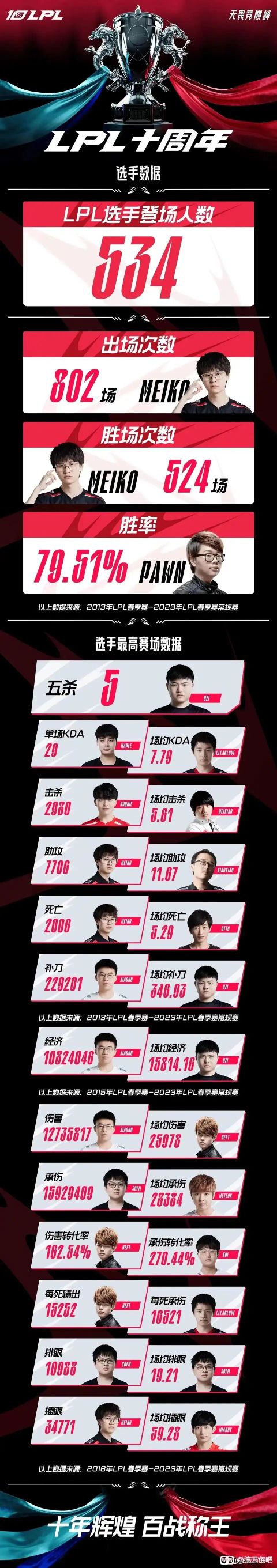 LPL十周年竟然有电棍 NGA玩家社区