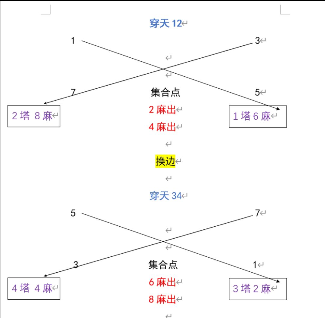 [打本小抄]p9s定点一麻/p12s门神2ab/本体黑白塔 NGA玩家社区