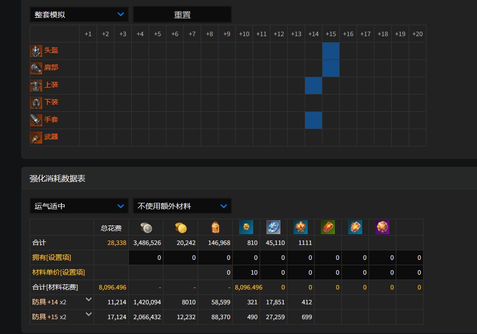 [杂谈] 请教各位大佬一个问题，只拉防具的话1475到1490要准备多少材料和G？ NGA玩家社区