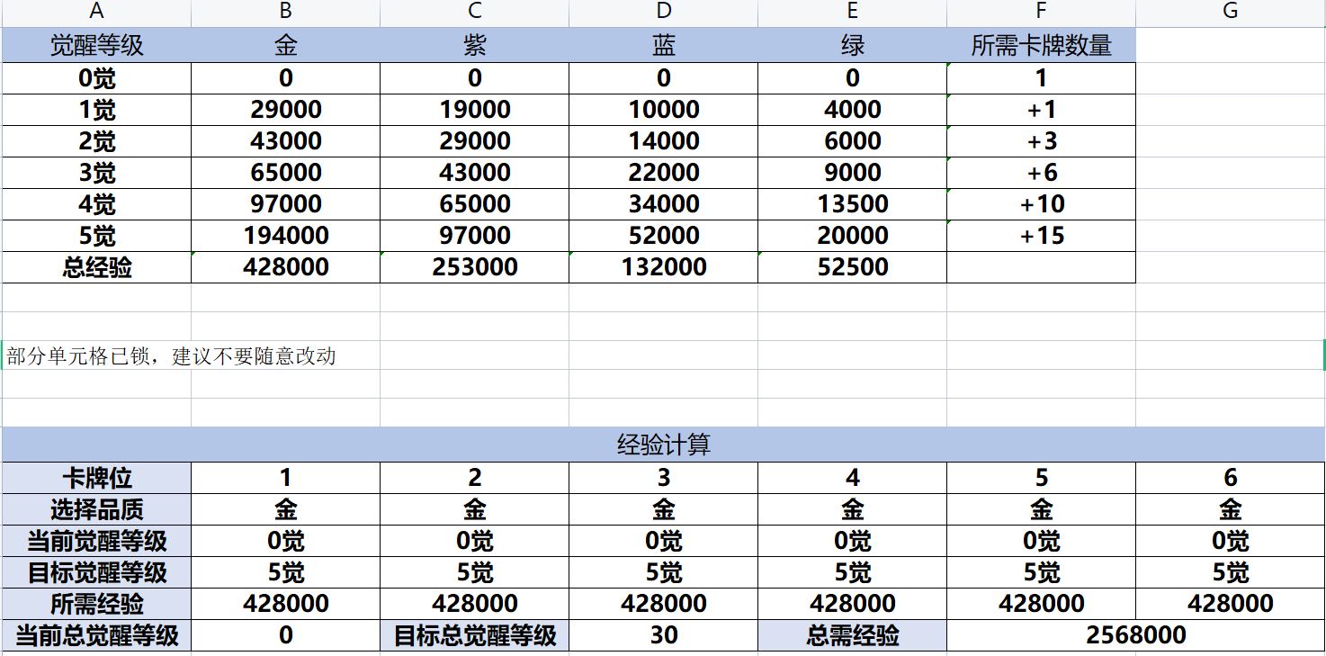[攻略] 卡牌经验计算器V1.0 NGA玩家社区