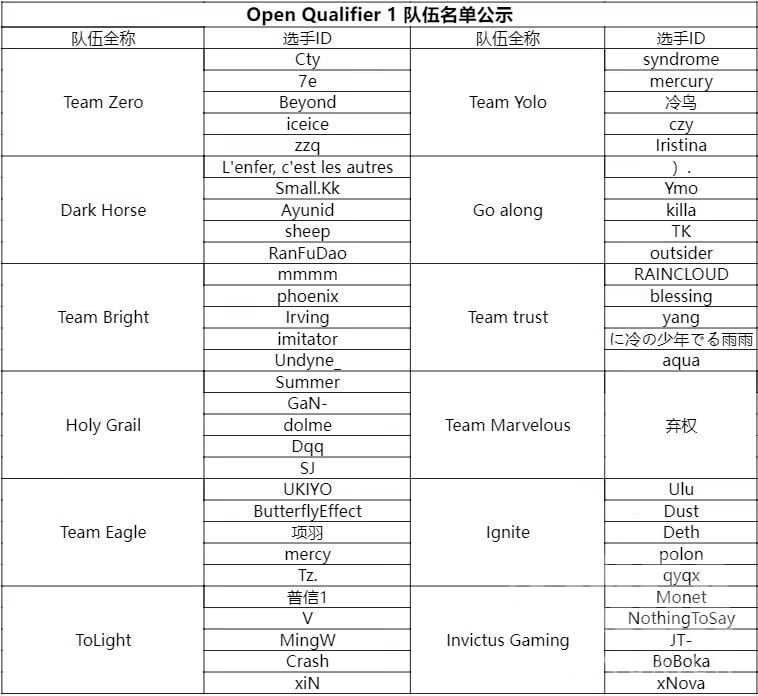 ESLOne 吉隆坡，中国区公开资格赛队伍公示，iG、Team Zero、Team Bright 等在列 NGA玩家社区