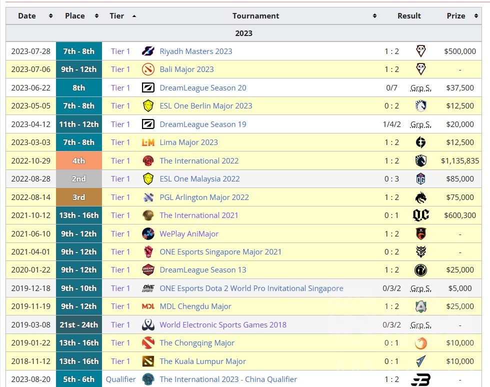 XG老板跟LGD合作一顿，结果肥了IG？ NGA玩家社区