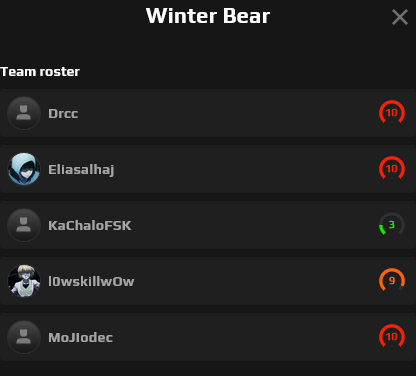 匈牙利lowskill、伊朗Mikey、Kachal、约旦Nagato、乌克兰Merlin重组Winterbear NGA玩家社区