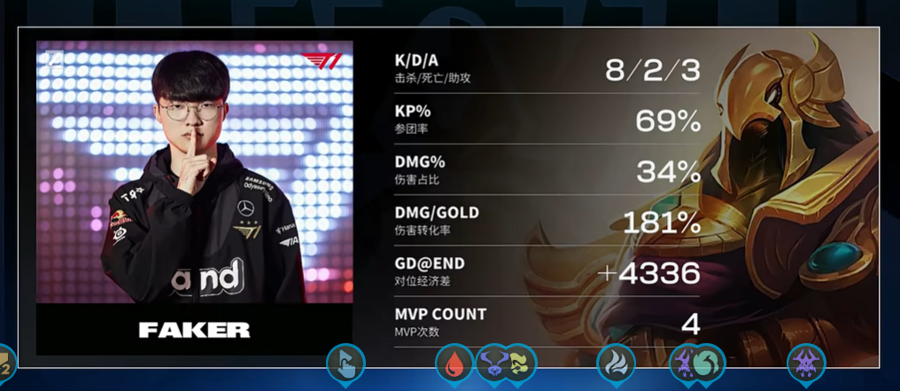 [国际赛事]今天Faker会不会被打哭？ NGA玩家社区