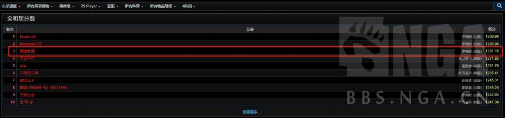 [部落][亚服][巫妖王之怒][伊弗斯][雁渡寒潭]奶爸公会老年快打,P2亚服第9,A团第3周HLK,现3个团已过,其他5个团陆续开荒HLK,补强各类优秀DPS和治疗 178