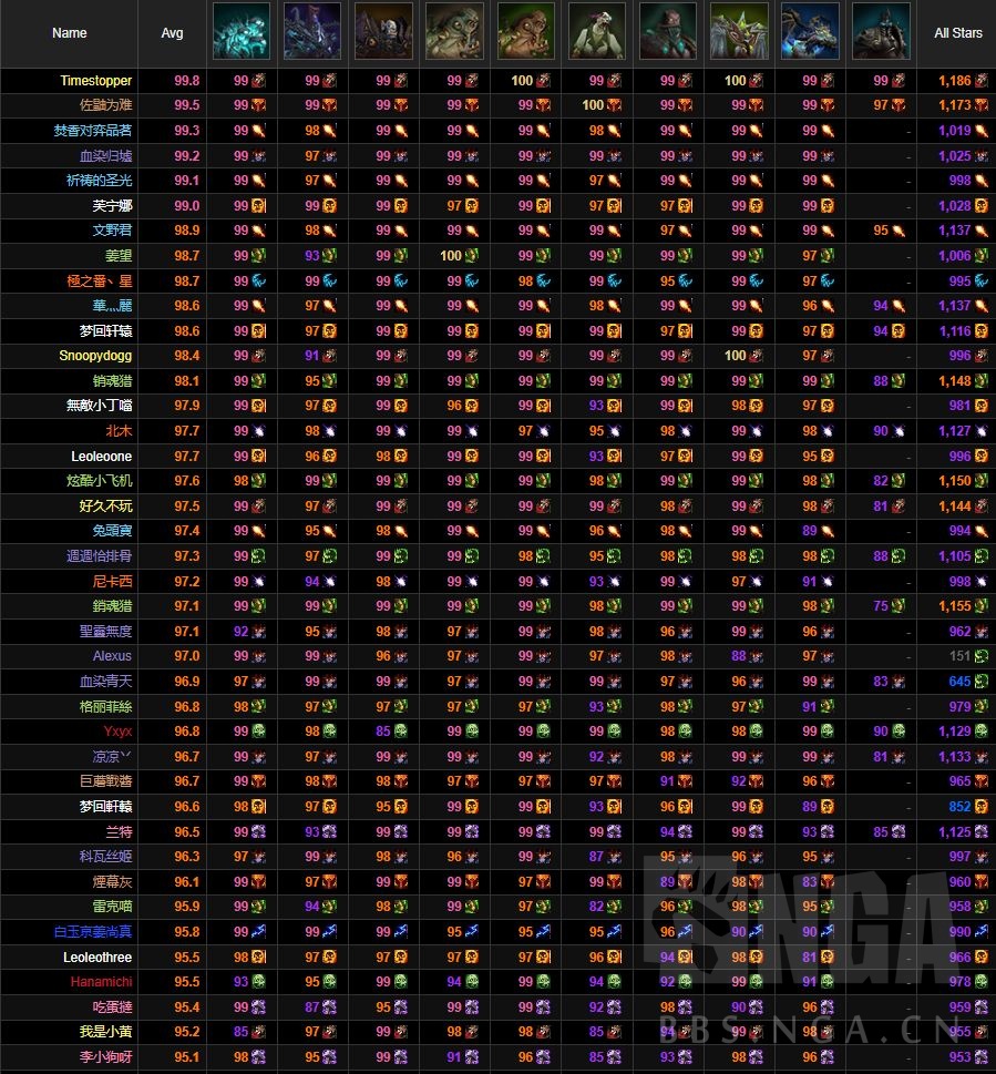 [部落][亚服][巫妖王之怒][伊弗斯][雁渡寒潭]奶爸公会老年快打,P2亚服第9,A团第3周HLK,现3个团已过,其他5个团陆续开荒HLK,补强各类优秀DPS和治疗 178