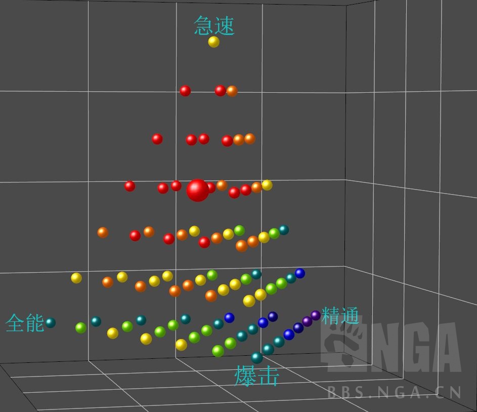 [DF PTR]10.2火法循环变化(11.13重要更新) NGA玩家社区