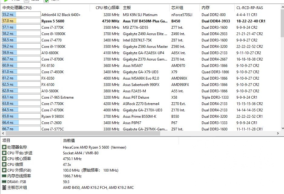 5700x和7500f如何选择呢？ NGA玩家社区