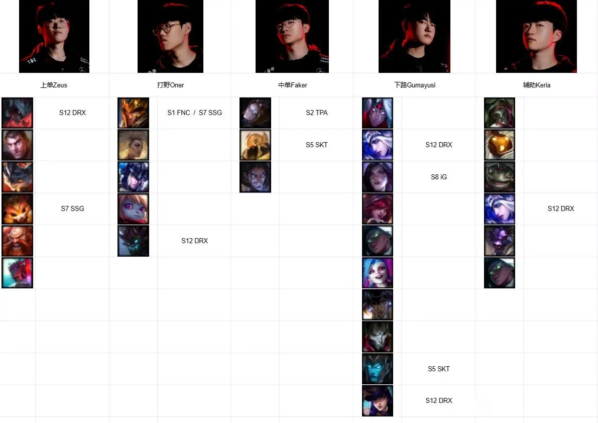 [国际赛事]别的不说，决赛 wbg 的 bp 肯定好做 NGA玩家社区