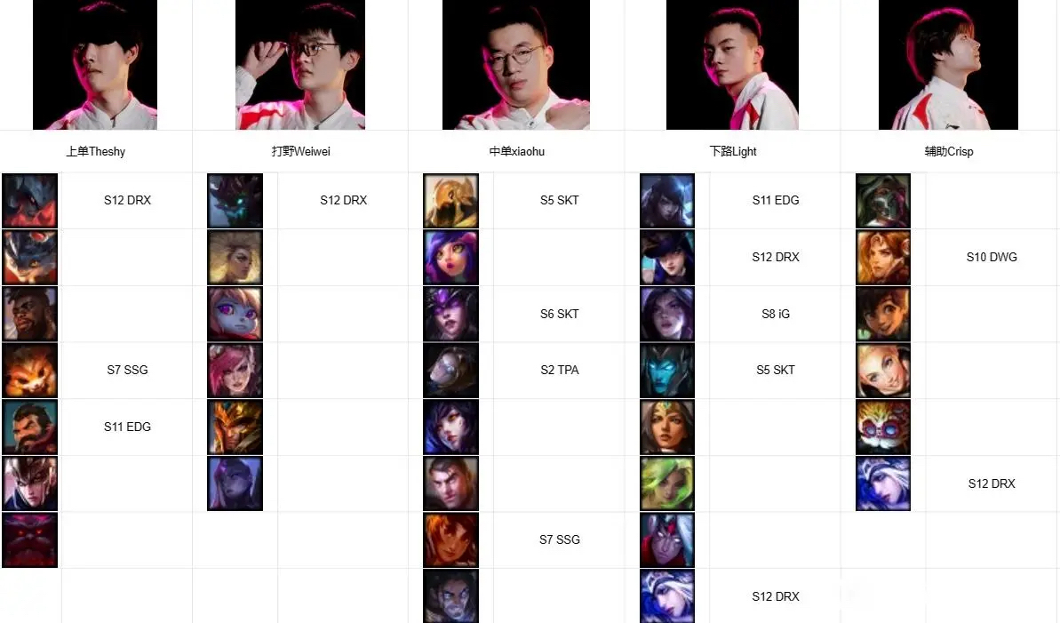 [国际赛事]别的不说，决赛 wbg 的 bp 肯定好做 NGA玩家社区