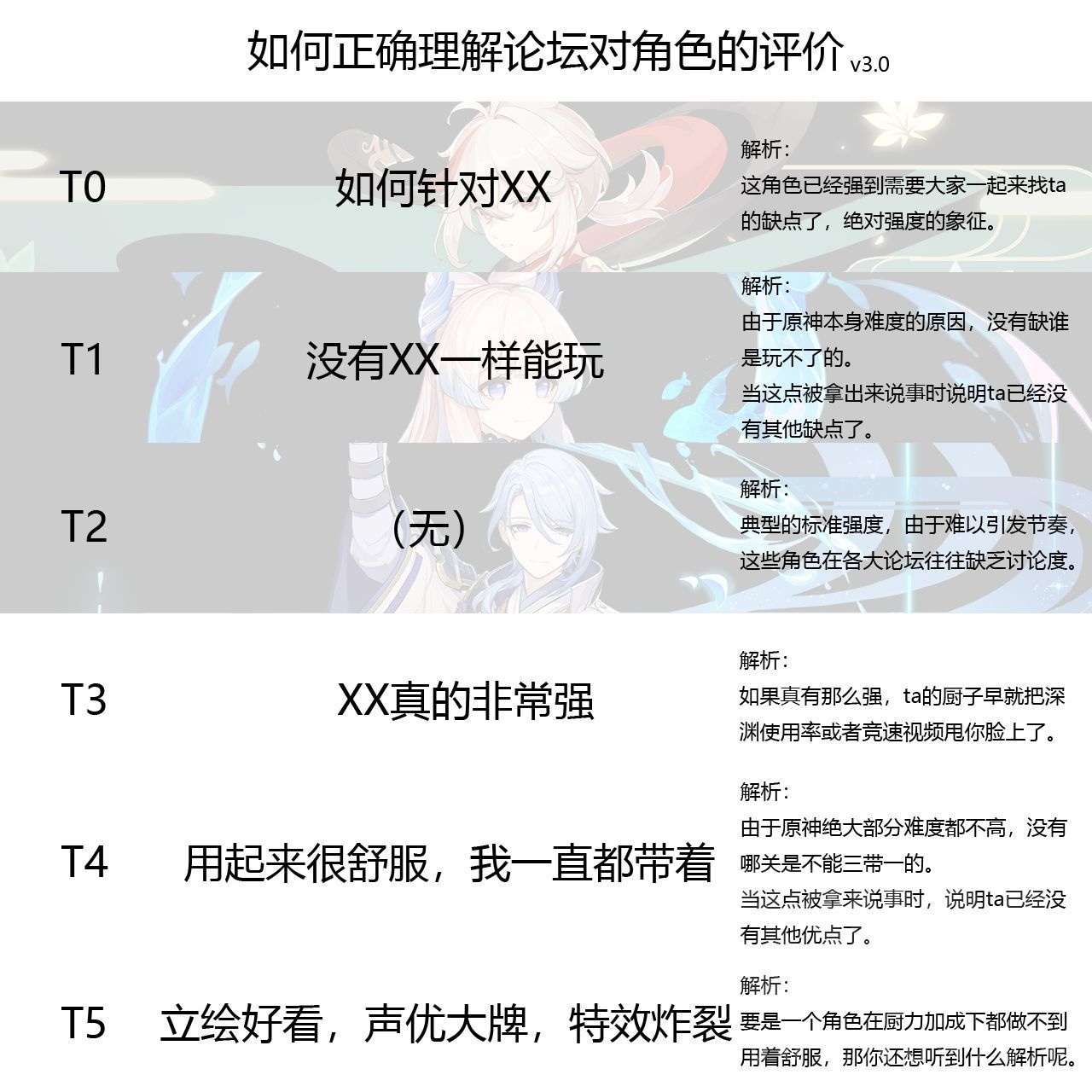 想问一下现在t0队伍有哪些 NGA玩家社区