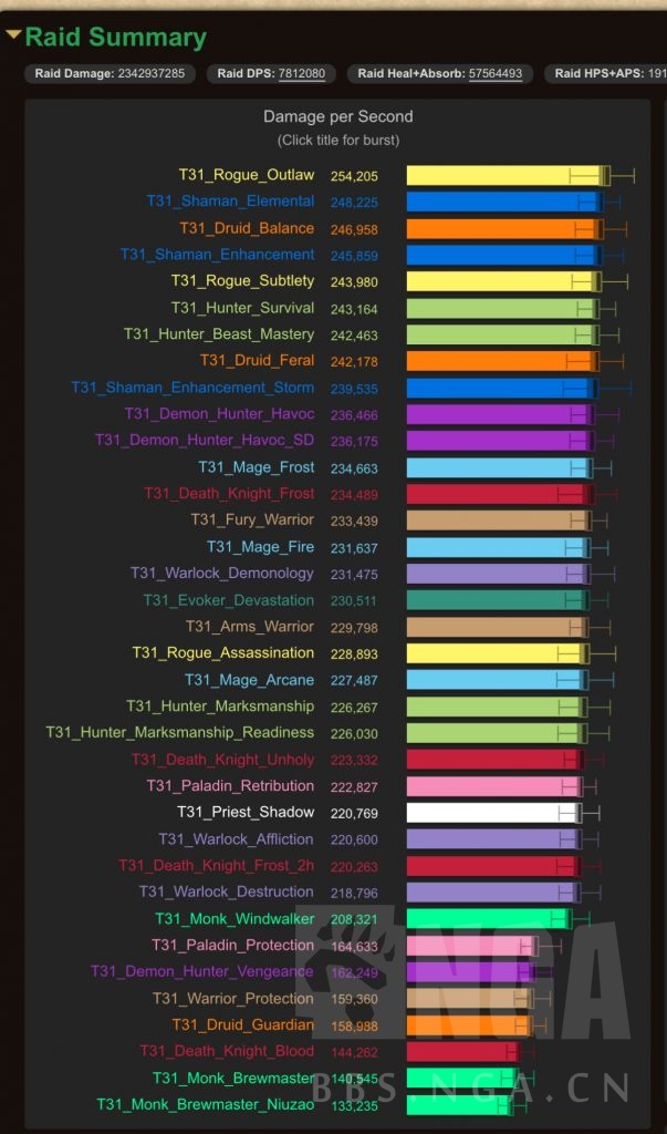 Simc T31单体模拟排名(更新全专精) NGA玩家社区