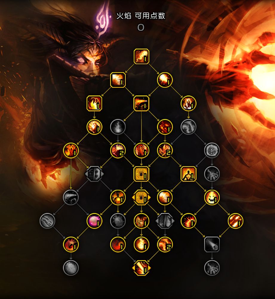 Simc T31单体模拟排名(更新全专精) NGA玩家社区