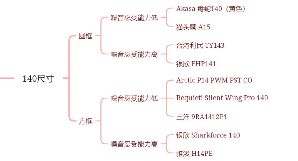 猫头鹰的a14和a15有啥区别？就是一个方一个圆吗 NGA玩家社区