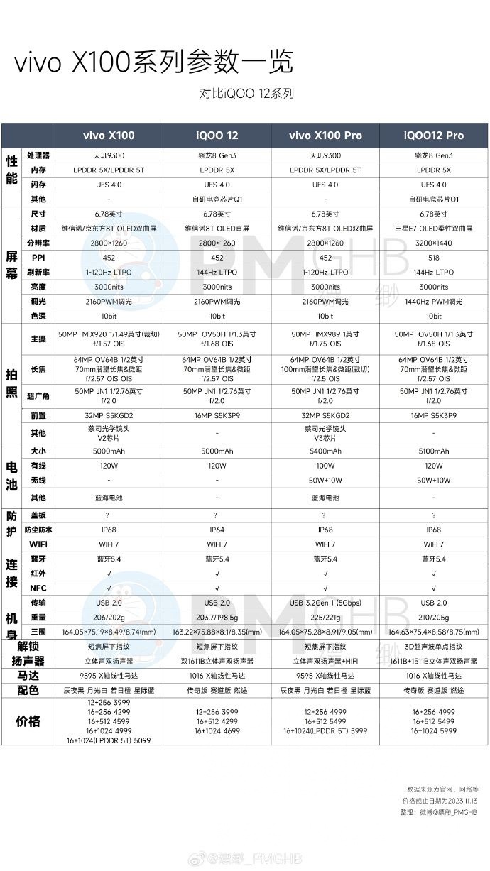 X100还是x100Pro？ NGA玩家社区