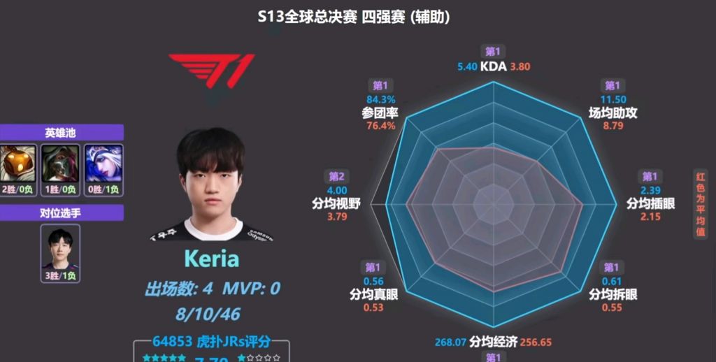 [国际赛事]faker这个真恐怖，全包围 NGA玩家社区