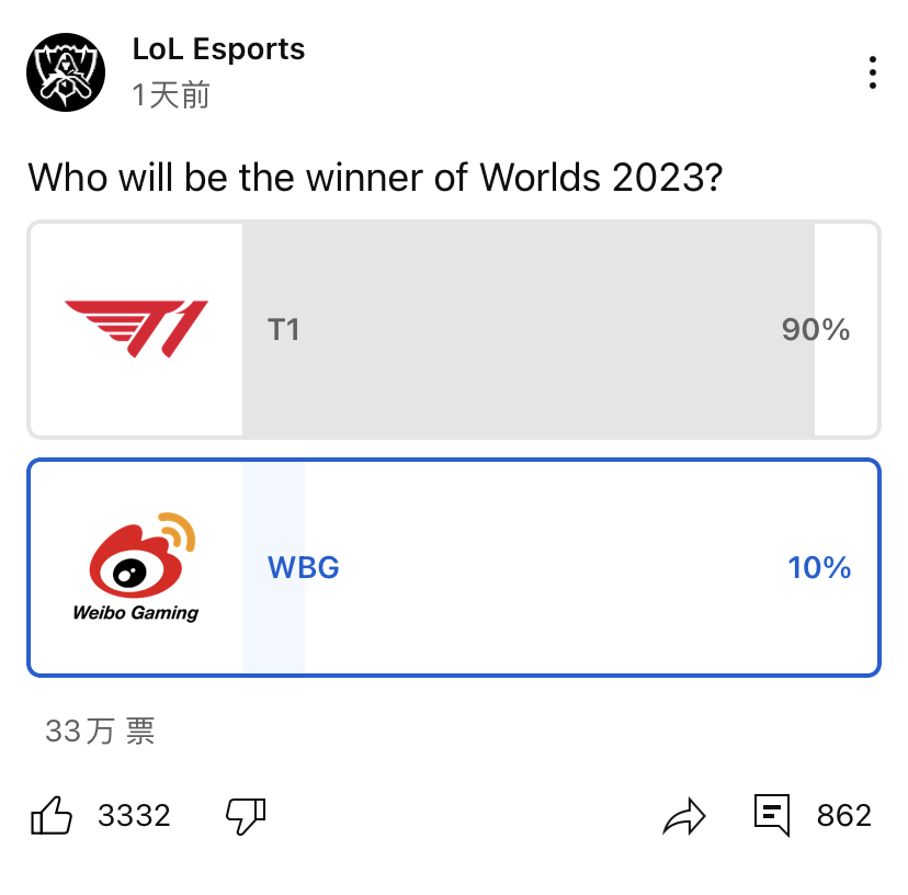 [国际赛事]外网对T1与WBG的胜负预测 178