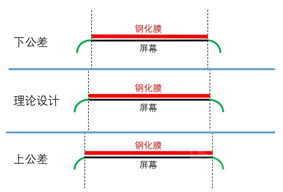 闪魔不行了，15Pro卖的全覆盖结果到手是半屏 NGA玩家社区