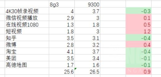 X100量产机能耗强于9300工程机远胜8gen3 NGA玩家社区