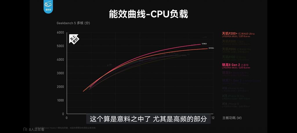 X100量产机能耗强于9300工程机远胜8gen3 NGA玩家社区
