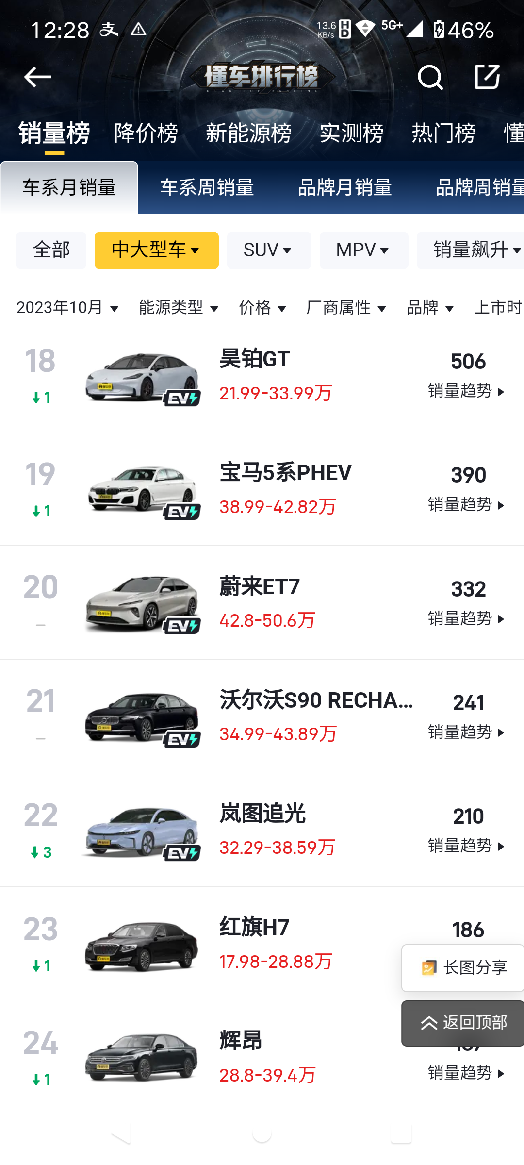 如果是40万左右的预算，沃尔沃S90插电版和奥迪A6，45TFSI，你选择哪一个？ NGA玩家社区