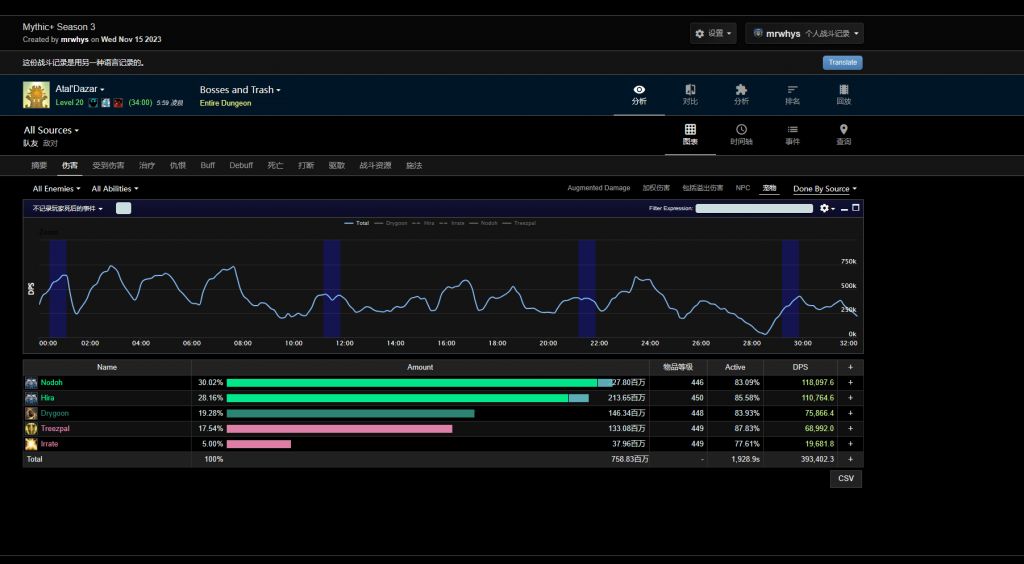带个节奏，也不算，主要是热点问题吧 增辉与dht NGA玩家社区