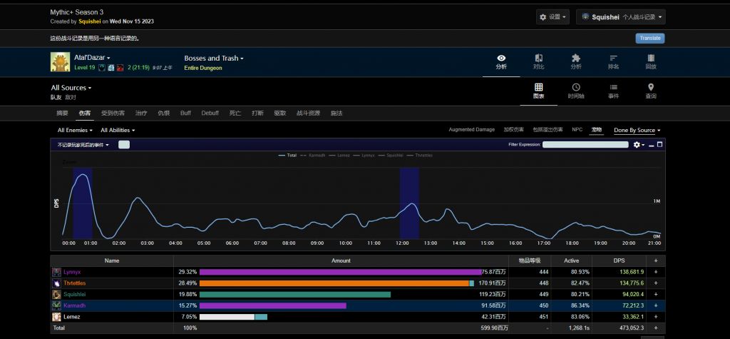 带个节奏，也不算，主要是热点问题吧 增辉与dht NGA玩家社区