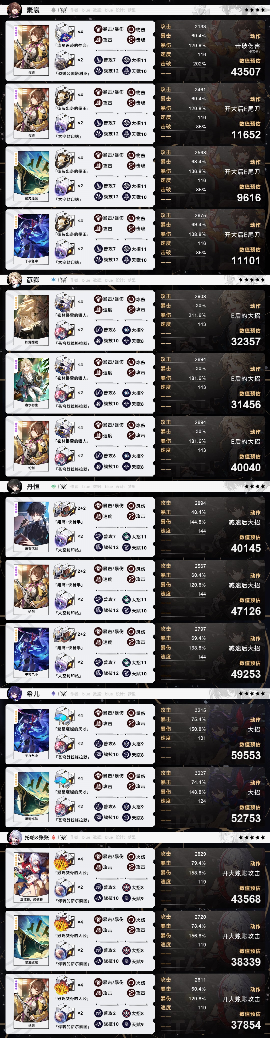 [心得交流] [攻略发布] 《崩铁|全角色参考面板》(V2.3A共享文档已置顶) NGA玩家社区