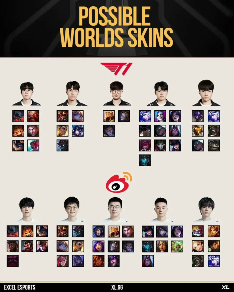 [国际赛事]要赢T1必须针对中路，faker没了发条和沙皇T1实力会大降 NGA玩家社区