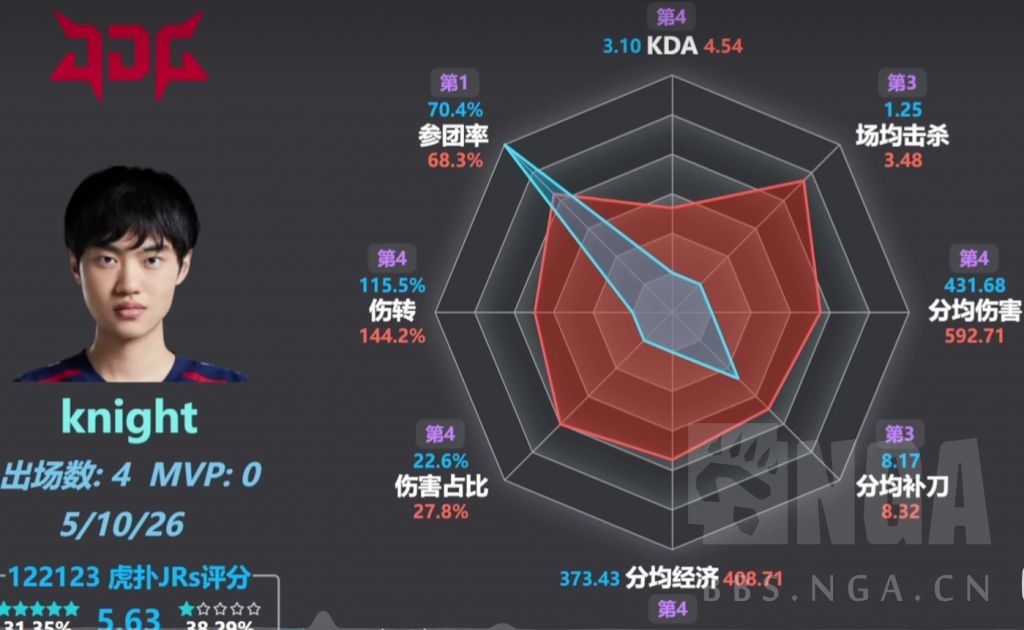 [本赛区赛事]叉烧复盘说369真的搞 NGA玩家社区