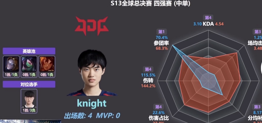 [本赛区赛事]后知后觉才发现，左手和三个fmvp，四个冠军选手做过队友 NGA玩家社区