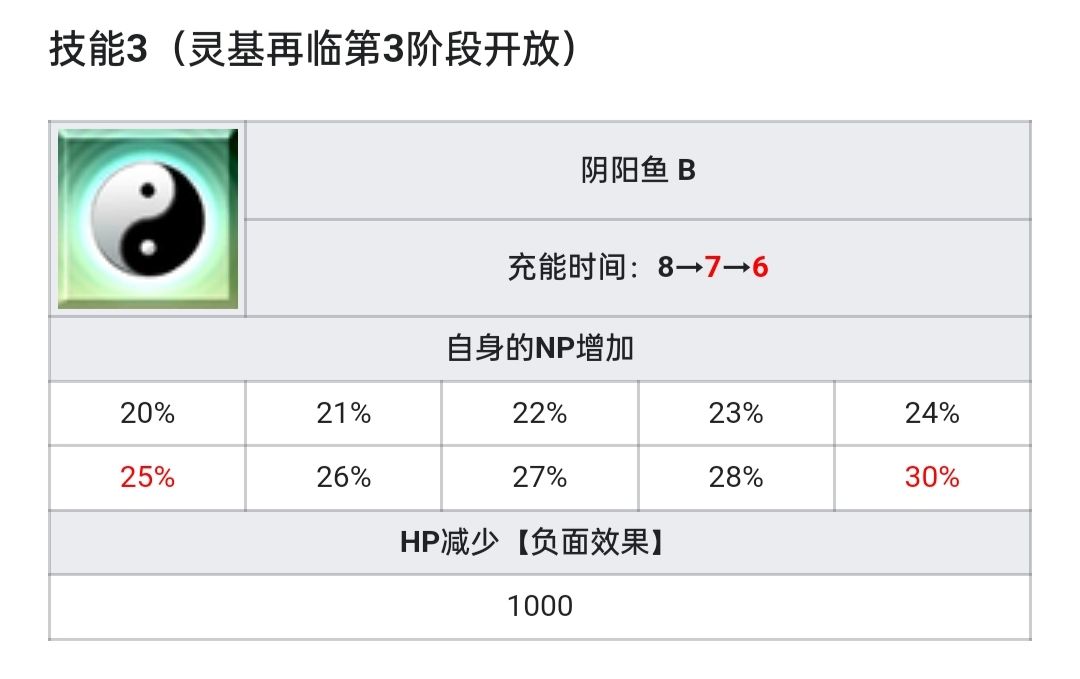 [提问求助]话说第一个带专属buff的英灵是谁？现在还有多少buff是专属的？ 178