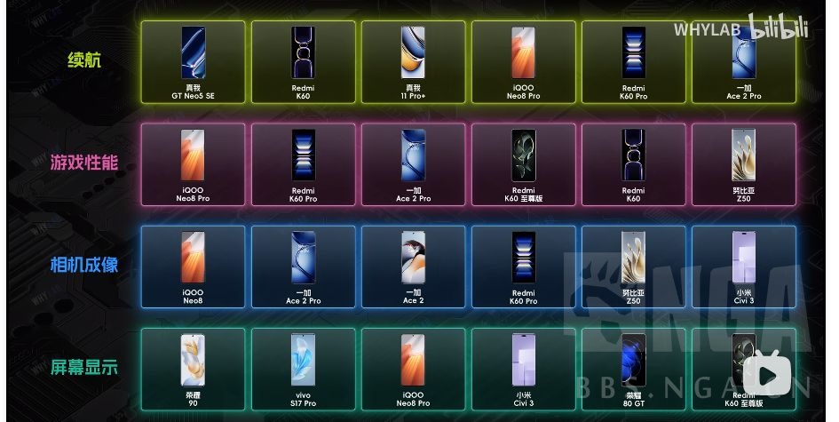 [换机求荐] 魅族20，一加Ace 2 Pro，iQOO Neo8 Pro，决赛圈三选一(推荐终结) NGA玩家社区