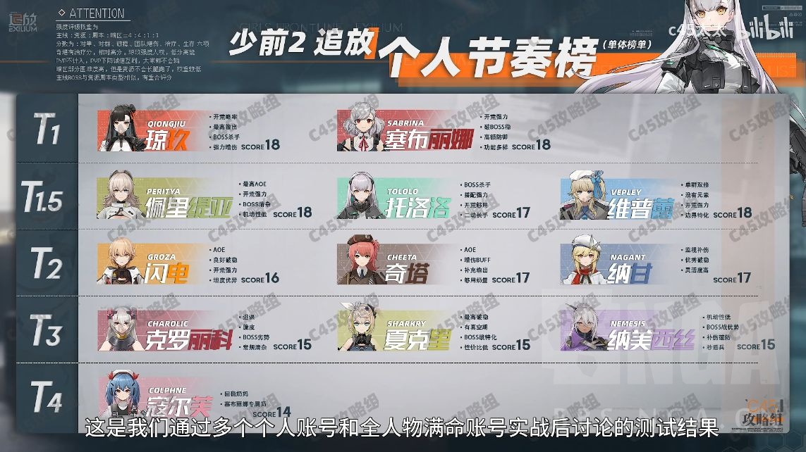 [吐槽] 脑测AOE和数值问题闹麻了，推几个追放四测的角色评测 178