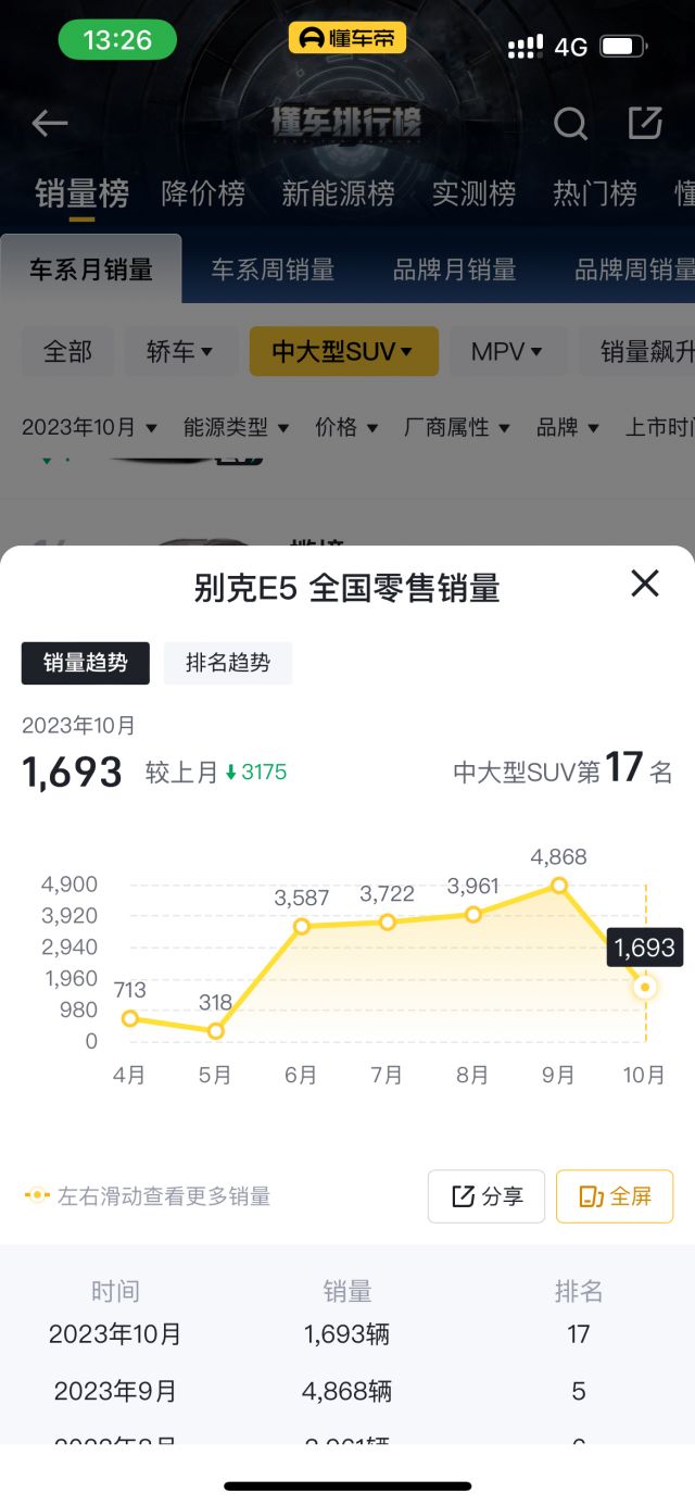 别克E5这是怎么了 NGA玩家社区