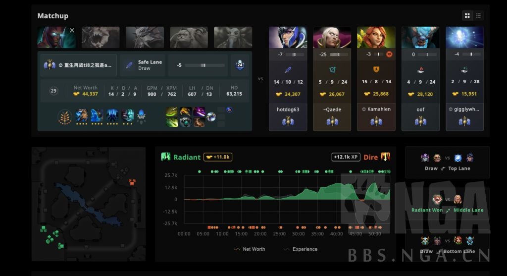 有没有好兄弟帮看下我的TB NGA玩家社区