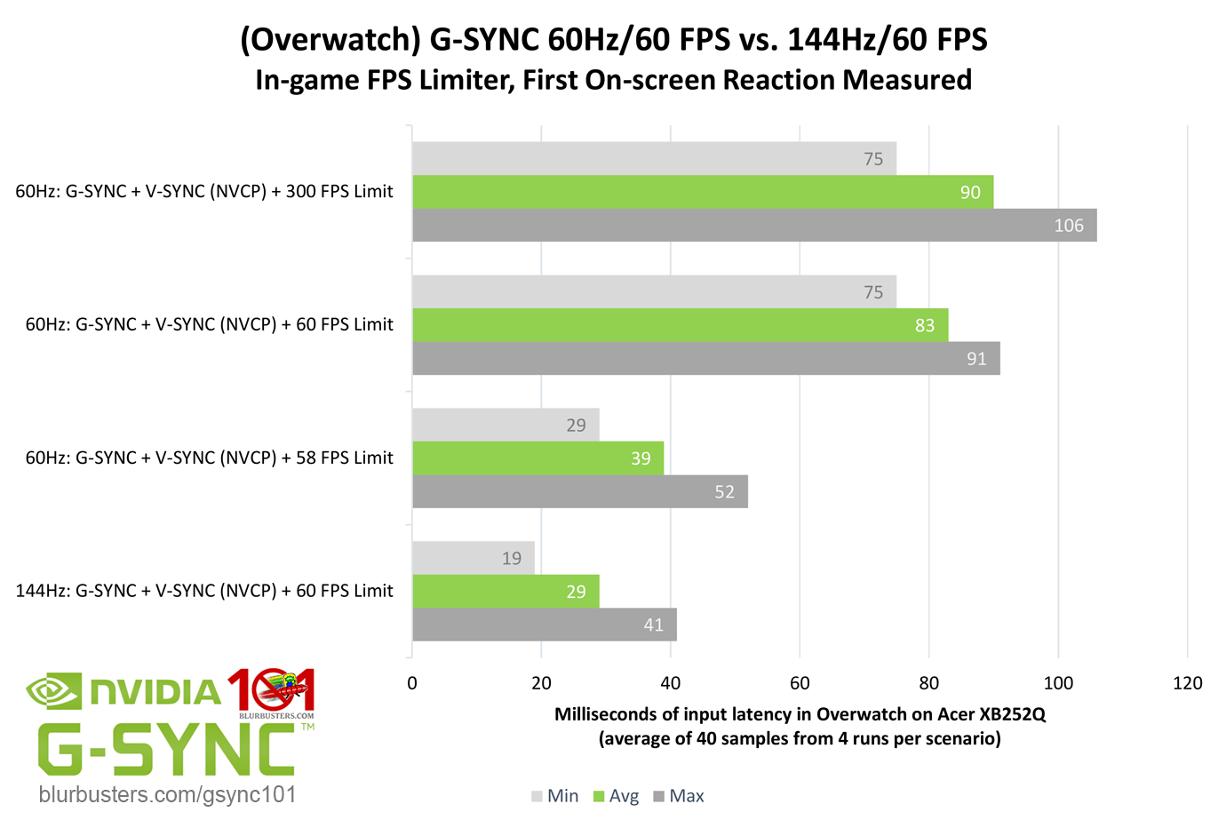 帧数比刷新率低的话是否高刷就无意义了? NGA玩家社区
