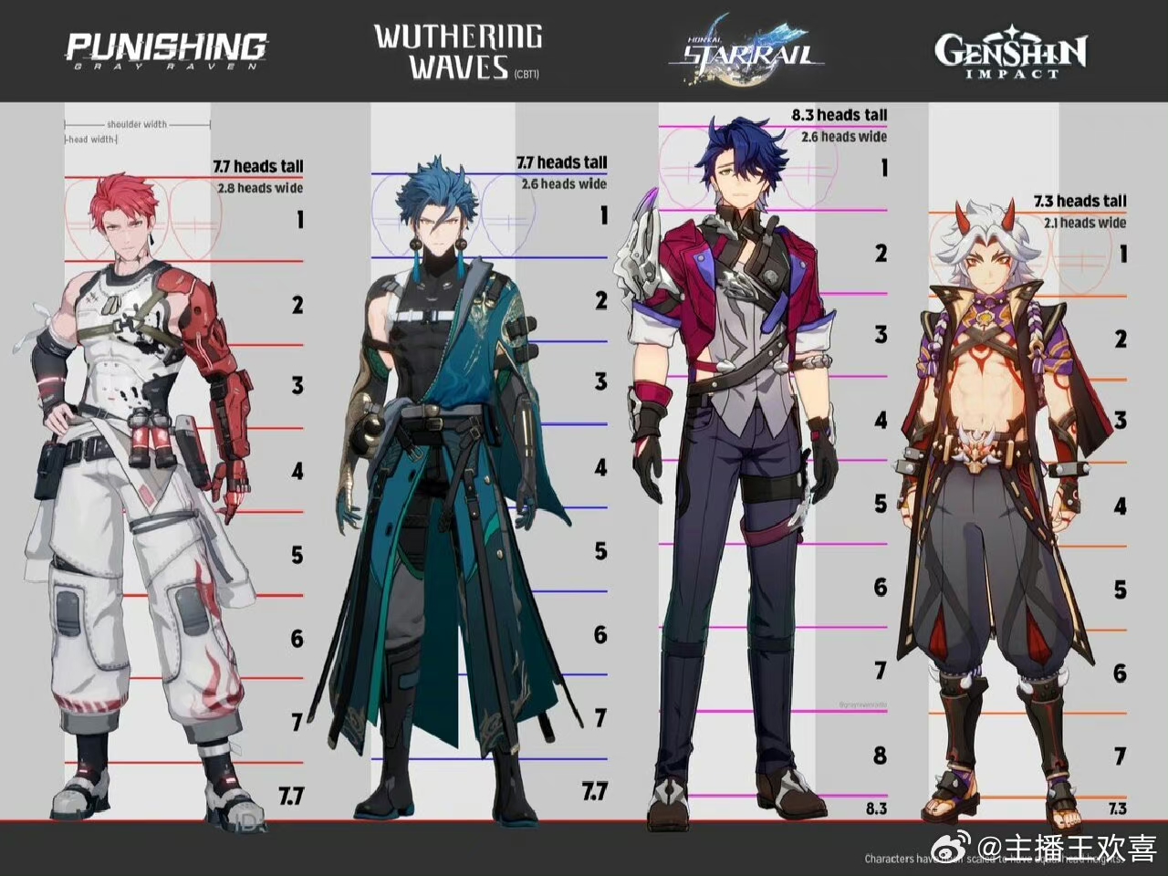 [破事氵]有些人的审美点就是长在mhy上 NGA玩家社区