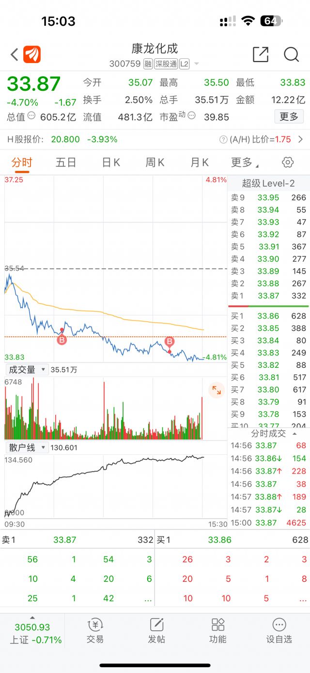 28.4w食盘启动！ NGA玩家社区