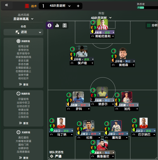 [FM2024] 你们觉得这战术能踢吗？ NGA玩家社区