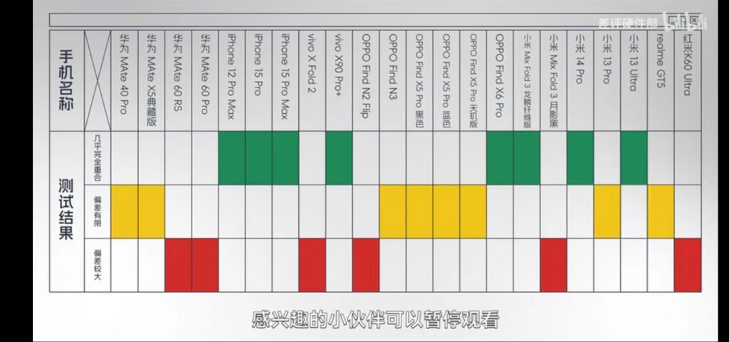 事实证明果子的品控还是有保证的 NGA玩家社区