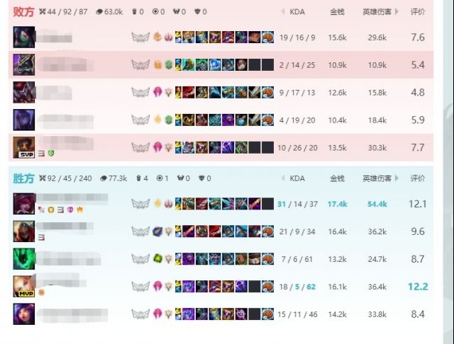 [大乱斗！]wegame的评分真让人难绷 NGA玩家社区