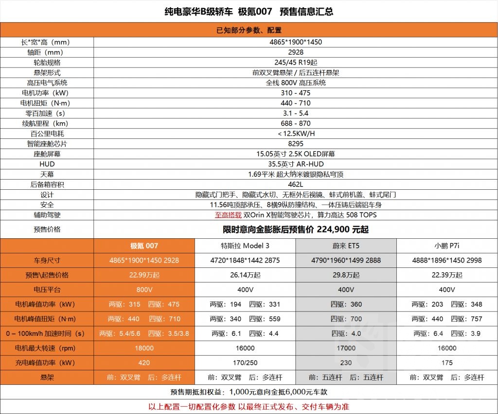 对比了一下，极氪007的确不错 NGA玩家社区