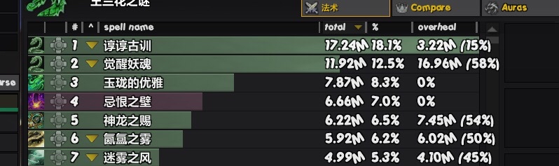 给各位分享个BT 奶SP NGA玩家社区