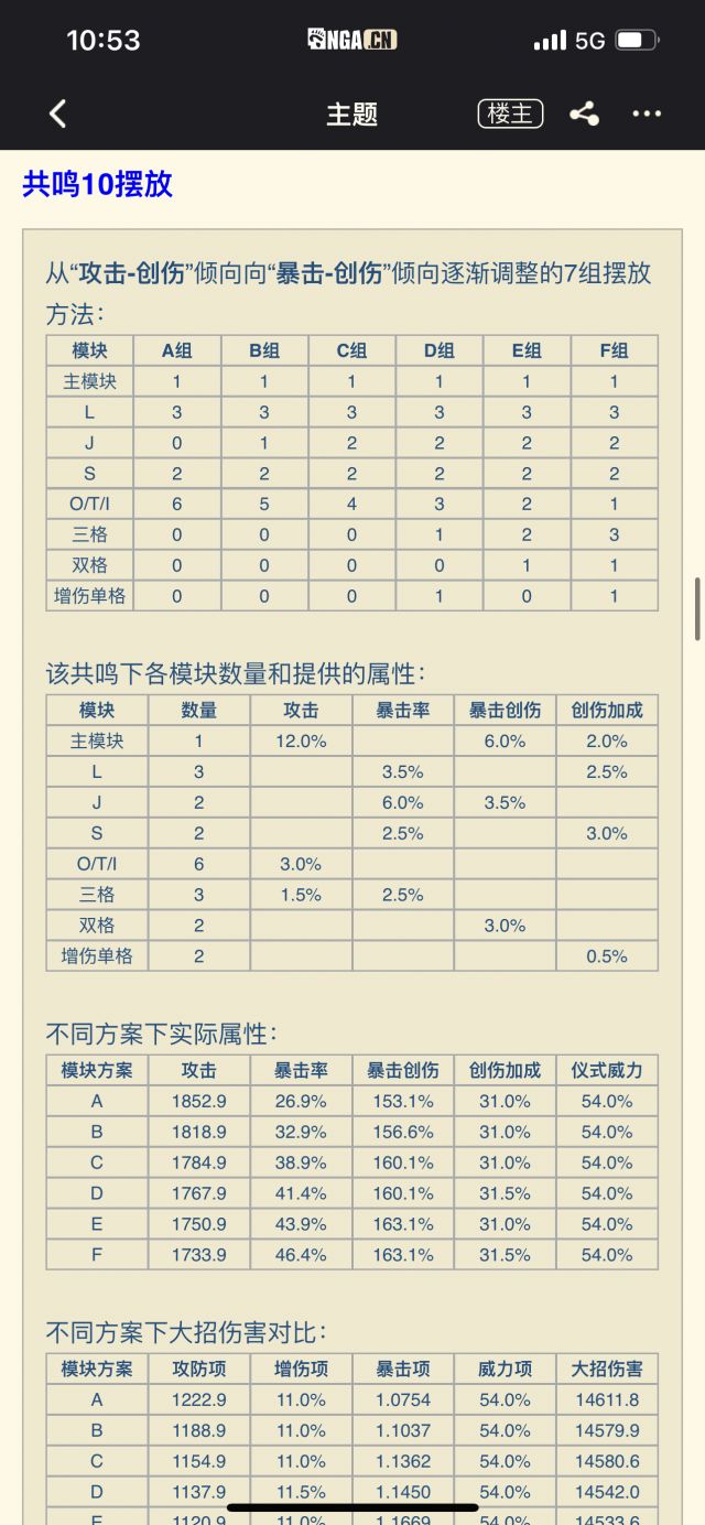 [提问求教]礼问一下梅兰尼共鸣10的摆法？(已解决，被自己蠢到orz) NGA玩家社区