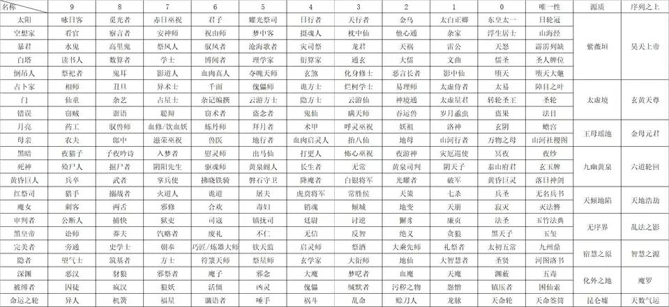 [提问] 请问一下，之前那张西大陆对应的22条神之途径的图片，哪位dalao还有？ 178