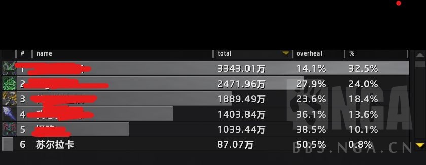 io上dht的左右天赋真的靠谱吗？ NGA玩家社区