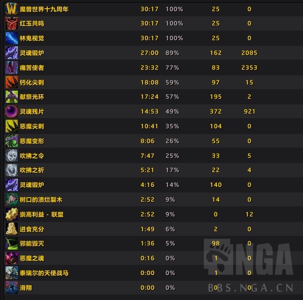 io上dht的左右天赋真的靠谱吗？ NGA玩家社区