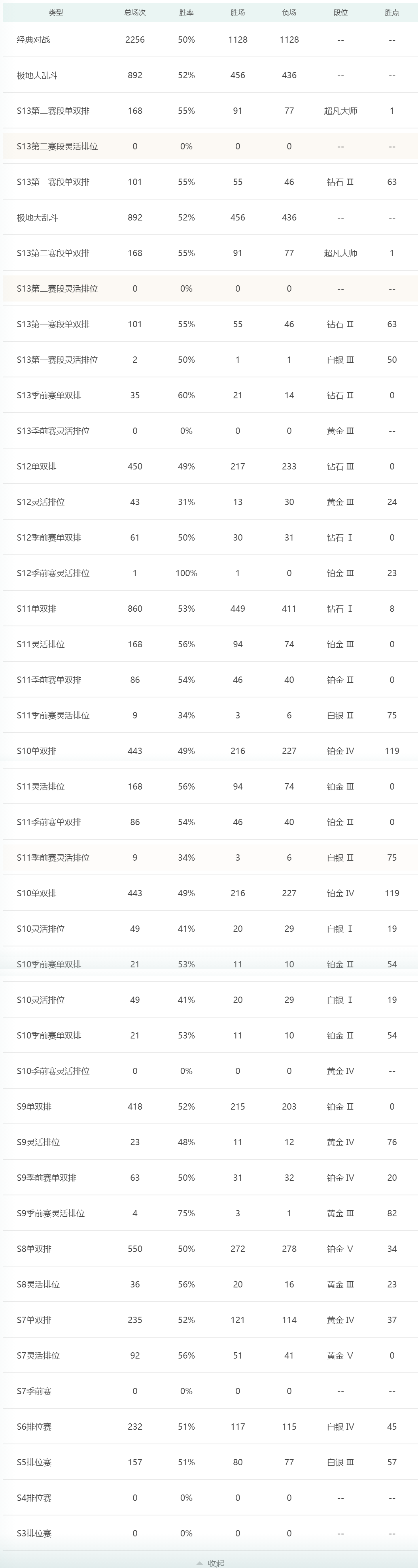 终于突破以往段位了 NGA玩家社区