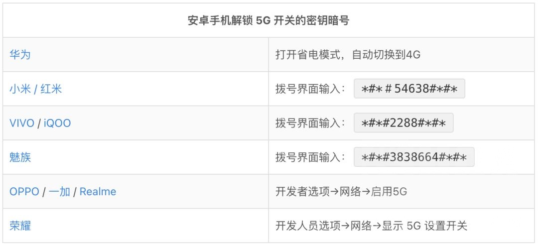 老哥们，现在的新手机，没法关5g和volte高清通话了吗 NGA玩家社区
